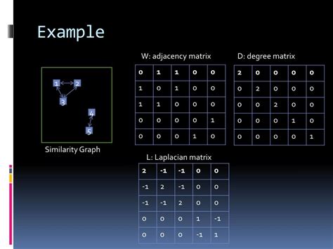 Ppt Spectral Clustering Powerpoint Presentation Free Download Id2496377