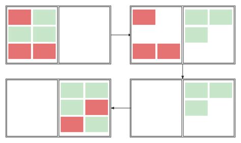 jvm garbage collection and tri color marking in 3 min by henry medium