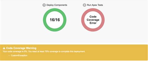 Apex Code Coverage For Custom Exception Salesforce Stack Exchange