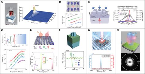 Recent Advances And Perspective Of Photonic Bound States In The Continuum Ultrafast Science