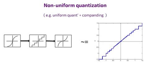 Edge Accelerators Solving Quantization Conflict Edge Accelerators Solving Quantization Conflict