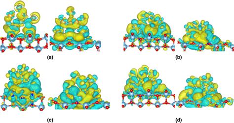 charge difference density plots of a au tio2−x b pt tio2−x c
