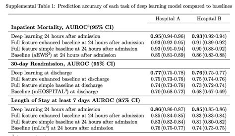 l2 regularized logistic regression