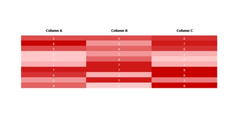 Cell Colour Based On Variable Tables Sumoppm