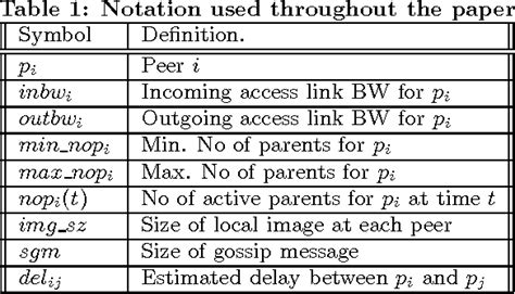 table 1 from a framework for architecting peer to peer receiver driven