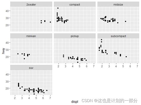 R语言：ggplot2包详解及各类精美图形绘制ggplot在哪个包 Csdn博客