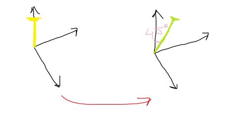 Rotate The Existing Block Reference Objects In Civil 3d Civil 3d Dynamo
