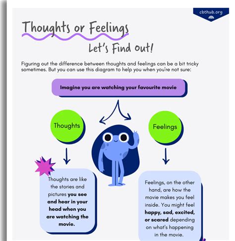 Thoughts Or Feelings Cbt Hub