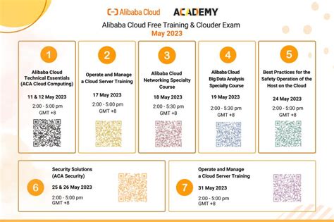alibaba cloud global on linkedin alibabacloud