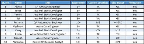 arun kumar manyam on linkedin qaanalyst qaautomation qamanual qatester c2crequirements