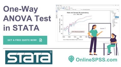 One Way Anova Test In Stata Example Guide