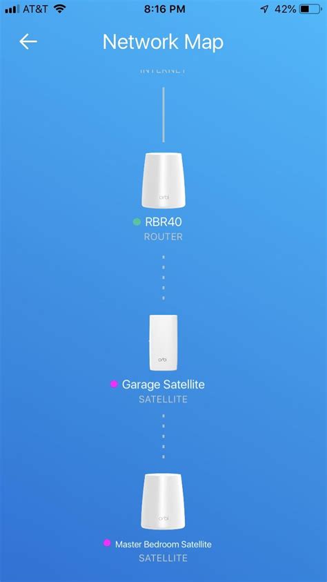 Best R Orbi Images On Pholder Why Like Times A Day This Thing Craps Out