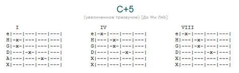 Таблица аккордов на гитаре все аккорды как ставить аккорд C