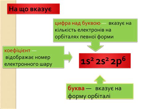 Презентація до уроку з хімії для 8 класу Енергетичні рівні та підрівні Їх заповнення