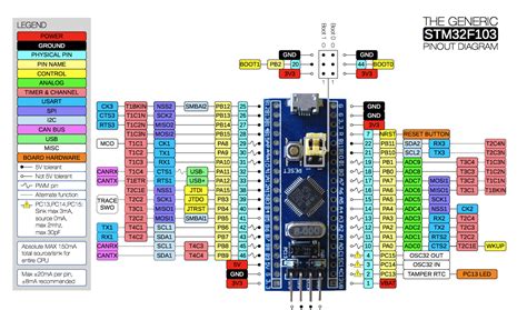 Zero For Robot STM F C เปน Arm แตโปรแกรมดวย Arduino