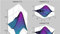 How To Make Subplots In MATLAB Using Tiledlayout MATLAB