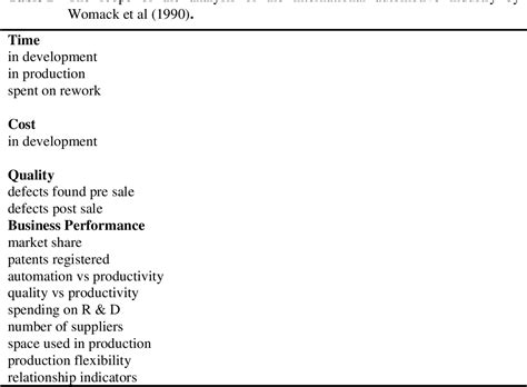 Table 2 From Benchmarking A Tool For Lean Construction Semantic Scholar