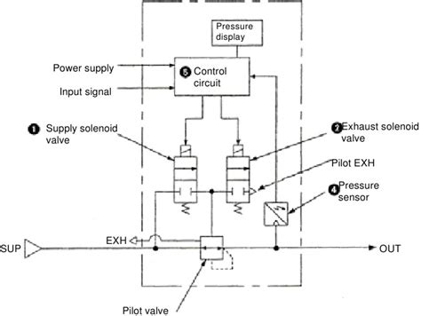 Smc Itv1000 Series Itv1050 Itv1010 Itv1030 Manual Manualslib