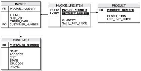 Solved Using A Program Like Mysql Create Queries To Create