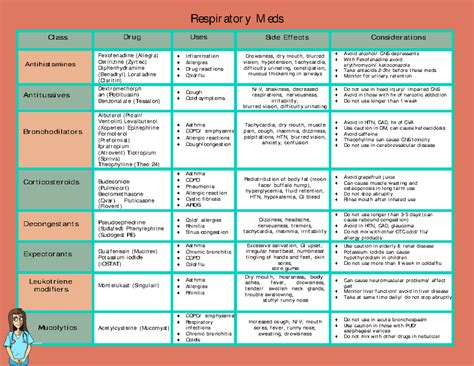 Emt Pharmacology Medication Cheat Sheet