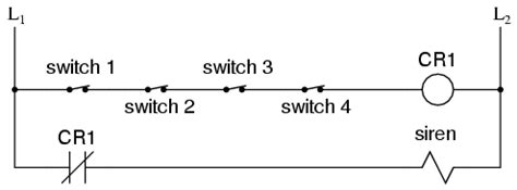 Learn CNC Ladder Logic CNC Controls Learn PLC Programming And PLC
