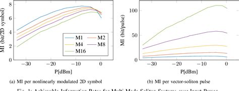 Figure 1 From The Nonlinear Fourier Transform And Its Extension To The