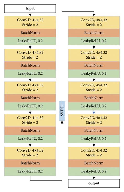 the detailed architecture of the encoder and the decoder download