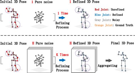 Figure 1 From Diffusion Based Pose Refinement And Multi Hypothesis