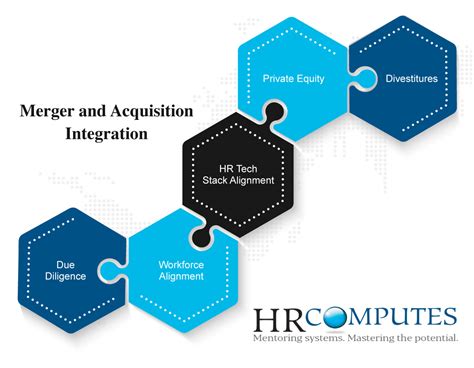 Merger And Acquisition Integration Hrcomputes