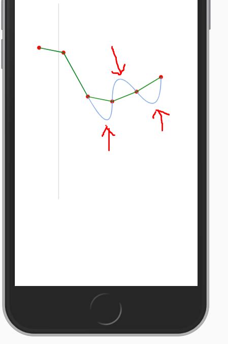 Html SVG Line Graph Curved Lines On Peaks And Troughs Stack Overflow