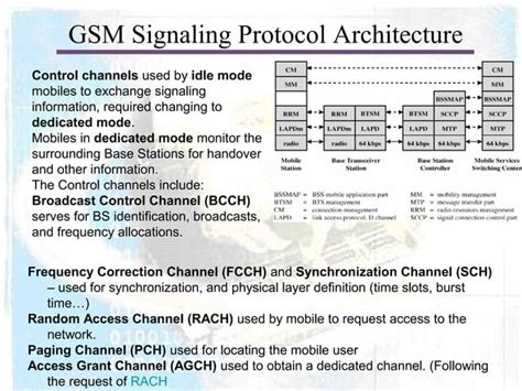 Gsm Signalling Protocol Ppt Operating Systems Computer Software And Applications