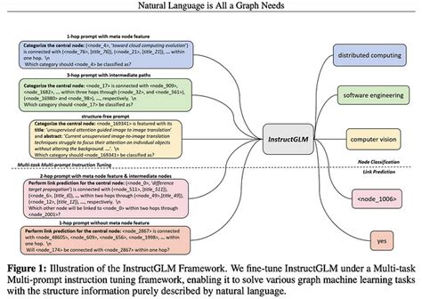 《针对模型架构的生成式人工智能》 四海吧