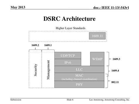 Ppt Dsrc Supporting Information Powerpoint Presentation Free Download Id 3187014