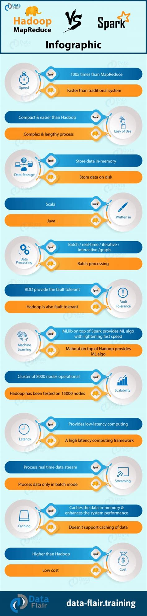 Apache Spark Vs Hadoop Mapreduce Feature Wise Comparison Infographic