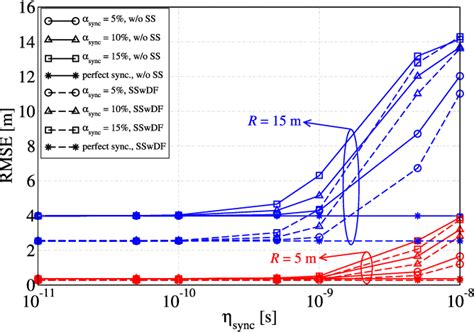 Figure 11 From Improved Uwb Tdoa Based Positioning Using A Single Hotspot For Industrial Iot