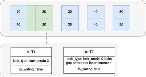 记一次线上问题引发的对 Mysql 锁机制分析 京东云开发者社区
