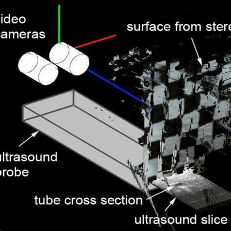 Validation Of Distance Using Stereo Disparity Download Scientific Diagram