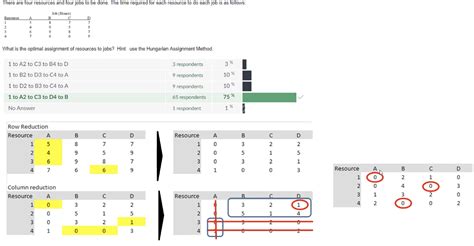 Solved Hungarian Assignment Method I Understand How To Get