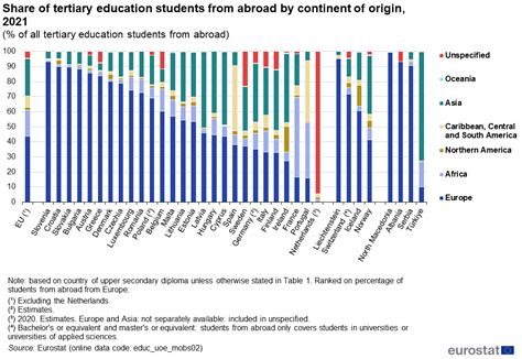 Learning Mobility Statistics Statistics Explained