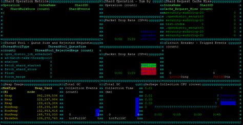 Not Able To Get Performance Analyzer Metrics Performance Analyzer