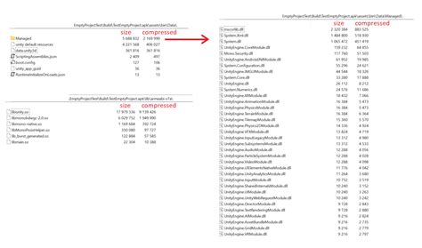 How To Reduce The Built Size For An Empty Project Unity Engine