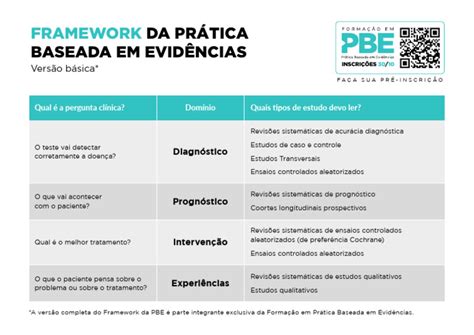 framework pbe basico pdf