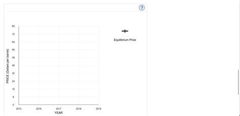 Solved Nonrenewable ResourcesConsider The Fictional Chegg
