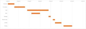 How To Make A Gantt Chart In Excel Free Templates