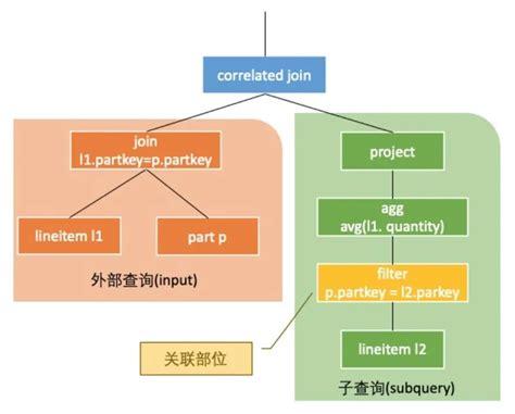 一文详解SQL关联子查询 知乎