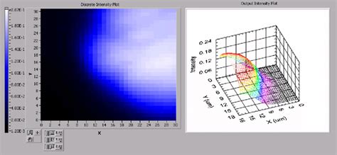 Output User Interface For Near Field Scanning Optical Microscope Download Scientific Diagram