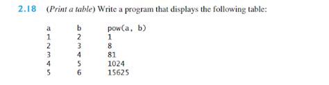 Java Program To Print Table Computer Science Programming Tutorials