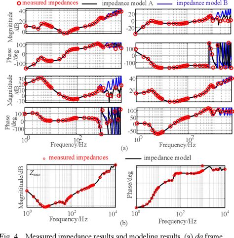 Figure 4 From A High Frequency Impedance Model Of The Three Phase Pwm