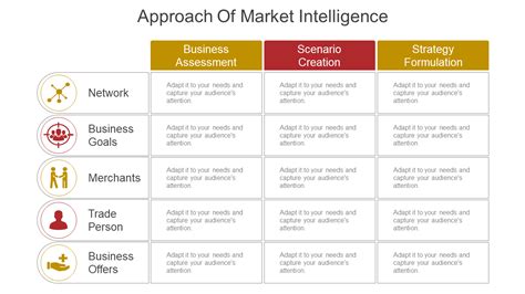 Top 15 Market Intelligence Templates To Regulate Your Growth Prospects