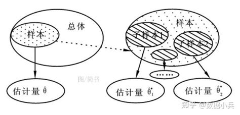 Spss可以计算相关系数的95置信区间吗？ 知乎